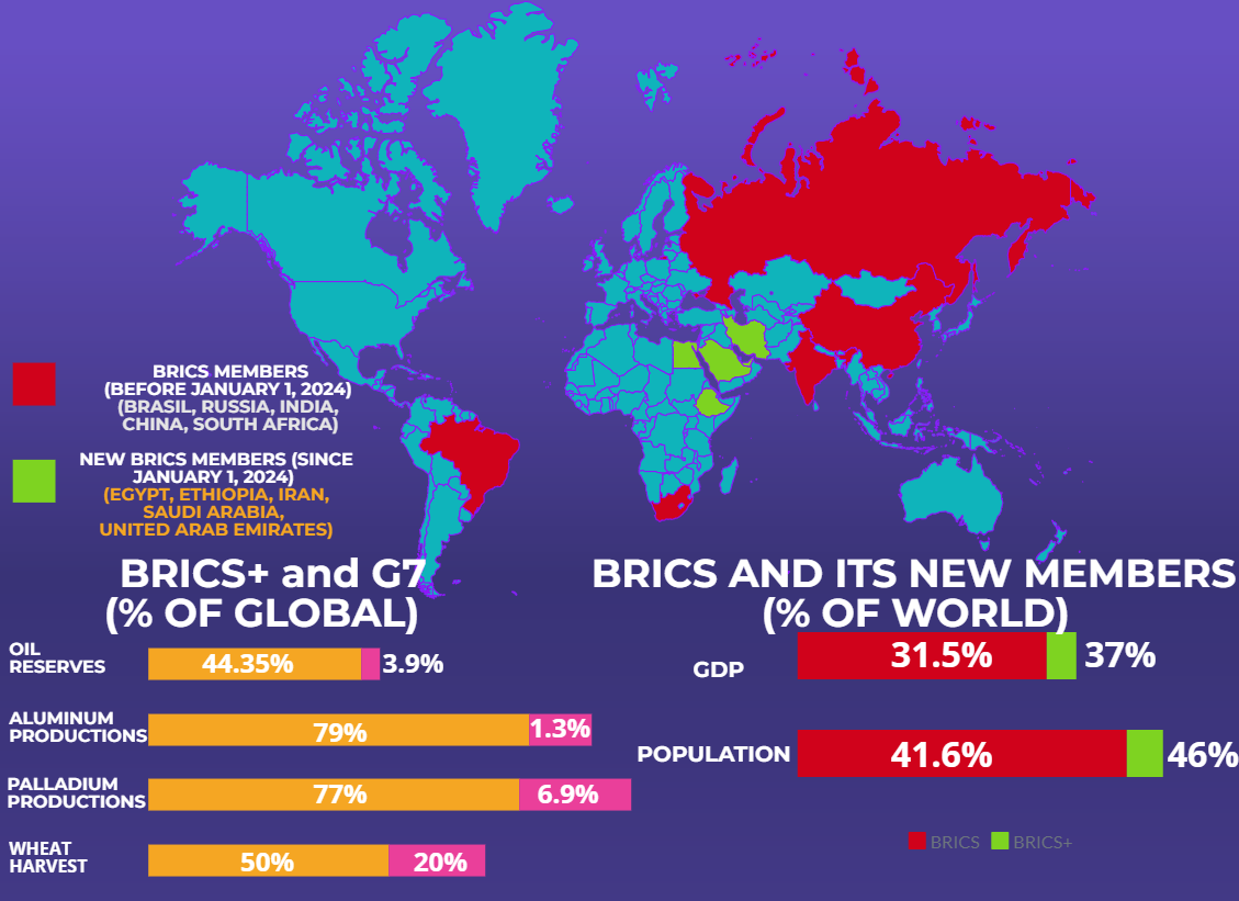 3, 2024. «The BRICS summit, scheduled for October 2024, will be the ...